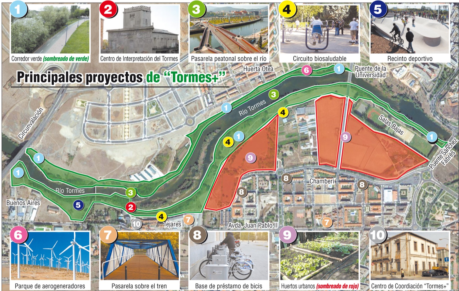 Estrategia Tormes+