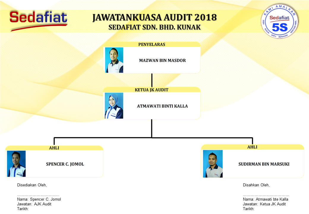 5S Sedafiat Sdn Bhd Kunak: 2018