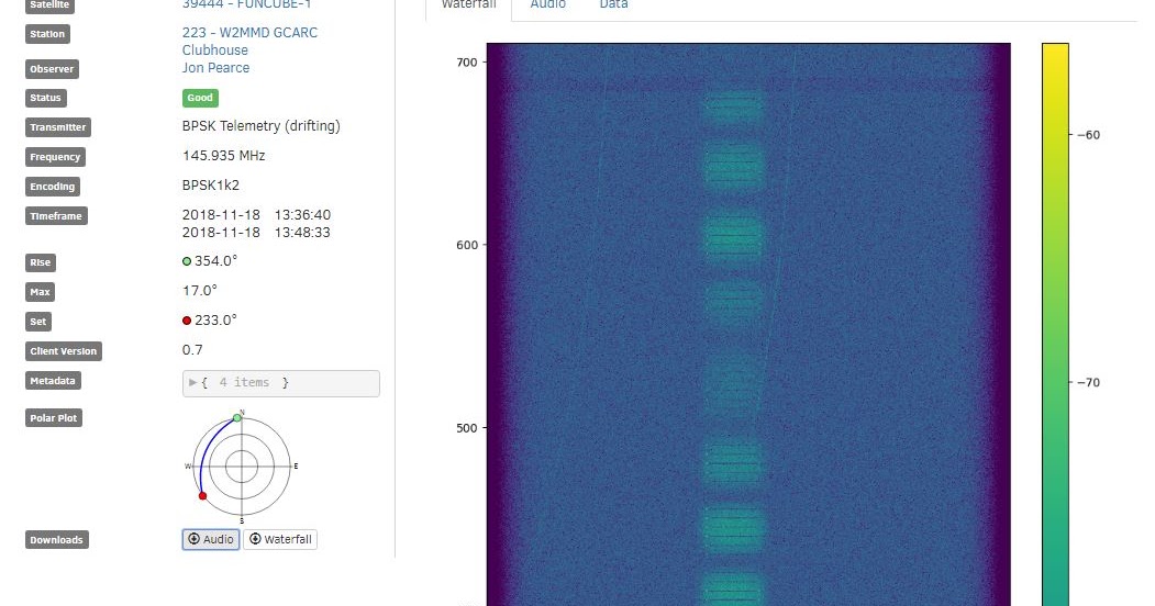 How to Upload Telemetry from SatNOGS to Funcube and Fox Sites