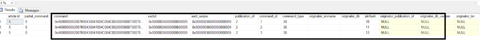The Process Could Not Execute Sprepldonespreplcounters On Ramesh