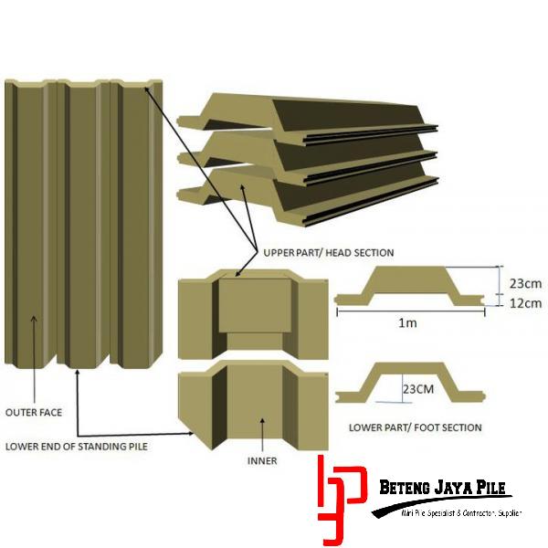 CONTOH DESIGN dan TABEL MINIPILE - aw_efendi