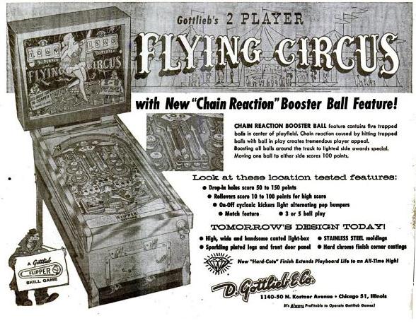 Traveling To The Past: Flying Circus Flippers - 1961 Vintage Advertising