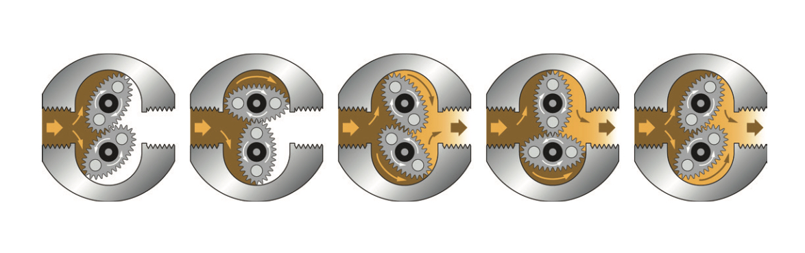 Oval Gear Flow Meters: Accurate, Robust, and Long Life | The TECO ...
