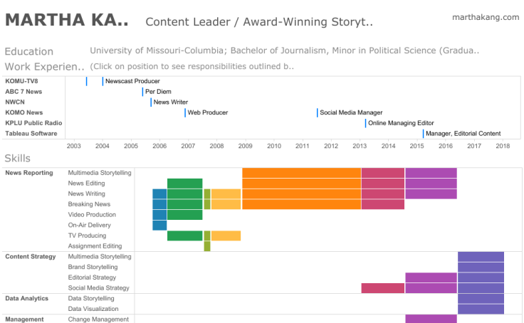 [DOWNLOAD] 40 Interactive Tableau Resume Templates - #TechGeek
