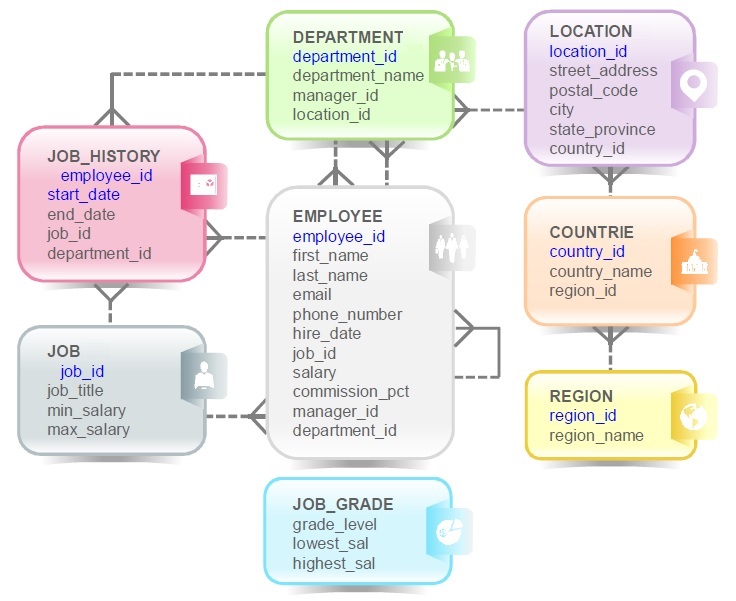 Buenas Practicas Diseño/Modelado Base de Datos