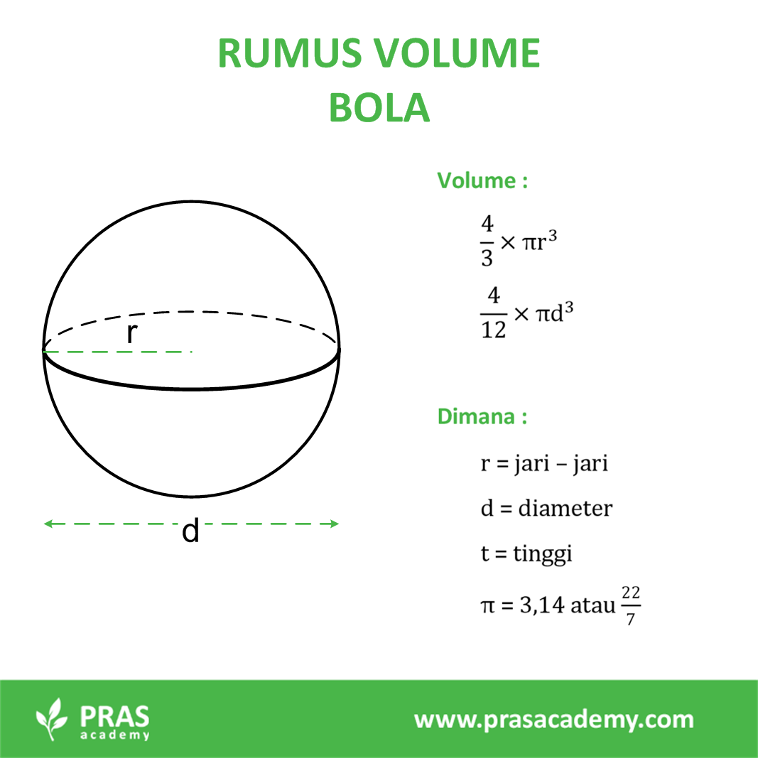 Rumus Bangun Ruang Bola Volume Pras Academy - Bangun Ruang Sisi Lengkung