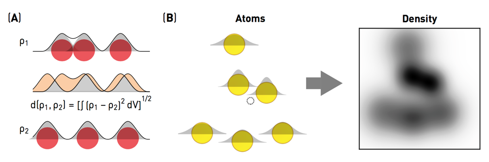Computational Chemistry Highlights: An Atomistic Fingerprint Algorithm ...