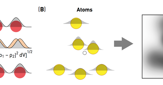 Computational Chemistry Highlights: An Atomistic Fingerprint Algorithm for Learning Ab Initio ...