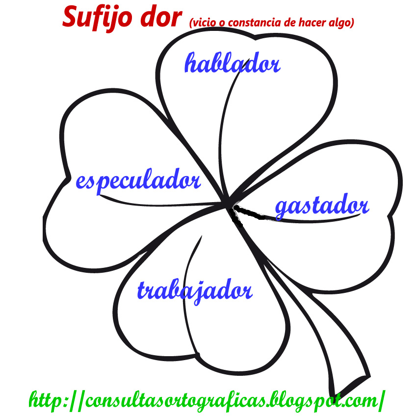 Consultas Ortográficas : Sufijo dor