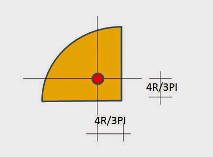 Centroides de Figuras Planas: Propiedades de las Figuras