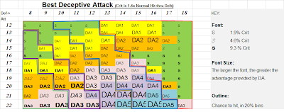 Skill Levels for Melee Combat in GURPS - Gaming Ballistic