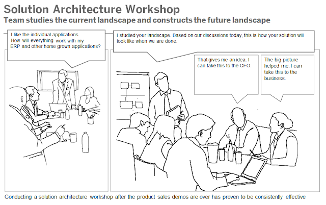 Journal on Product Design and Development: August 2013