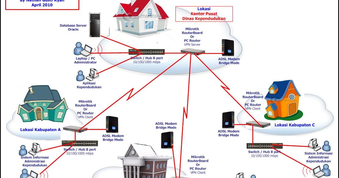 pengertian, Keuntungan, Kelemahan, dan cara membuat Jaringan LAN (Local ...