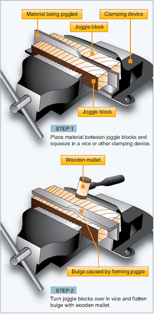 Hand Forming - Aircraft Metal Structural Repair | Aircraft Systems