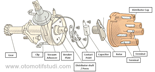 Gambar Distributor Mobil - Belajar Menggambar