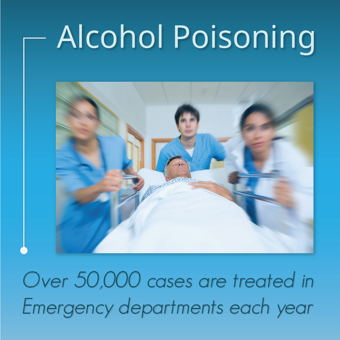 Handling the Emergency: What to Do in Case of Alcohol Poisoning