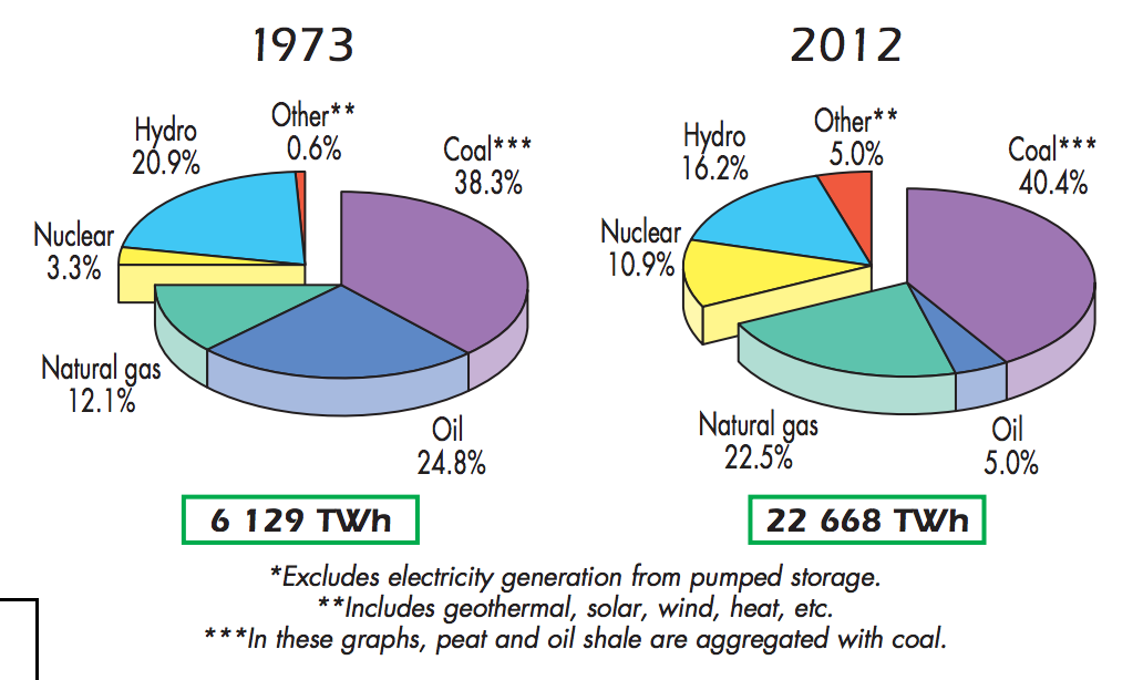 Energy Global: Energizing the Future: So what's going on?