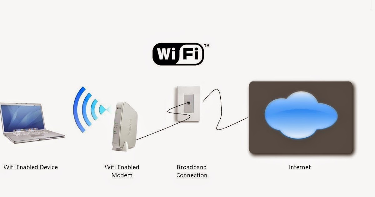 Wireless Internet Terminology - Confusion Or Clarity? - IT4Kid