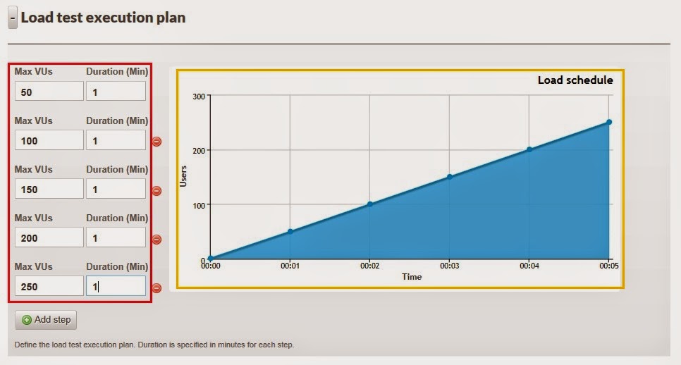 自動化測試 手札: LOAD IMPACT 雲端自動化測試(二)