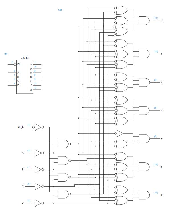 VLSI Design: Unit-V: Combinational Logic Design - DECODERS