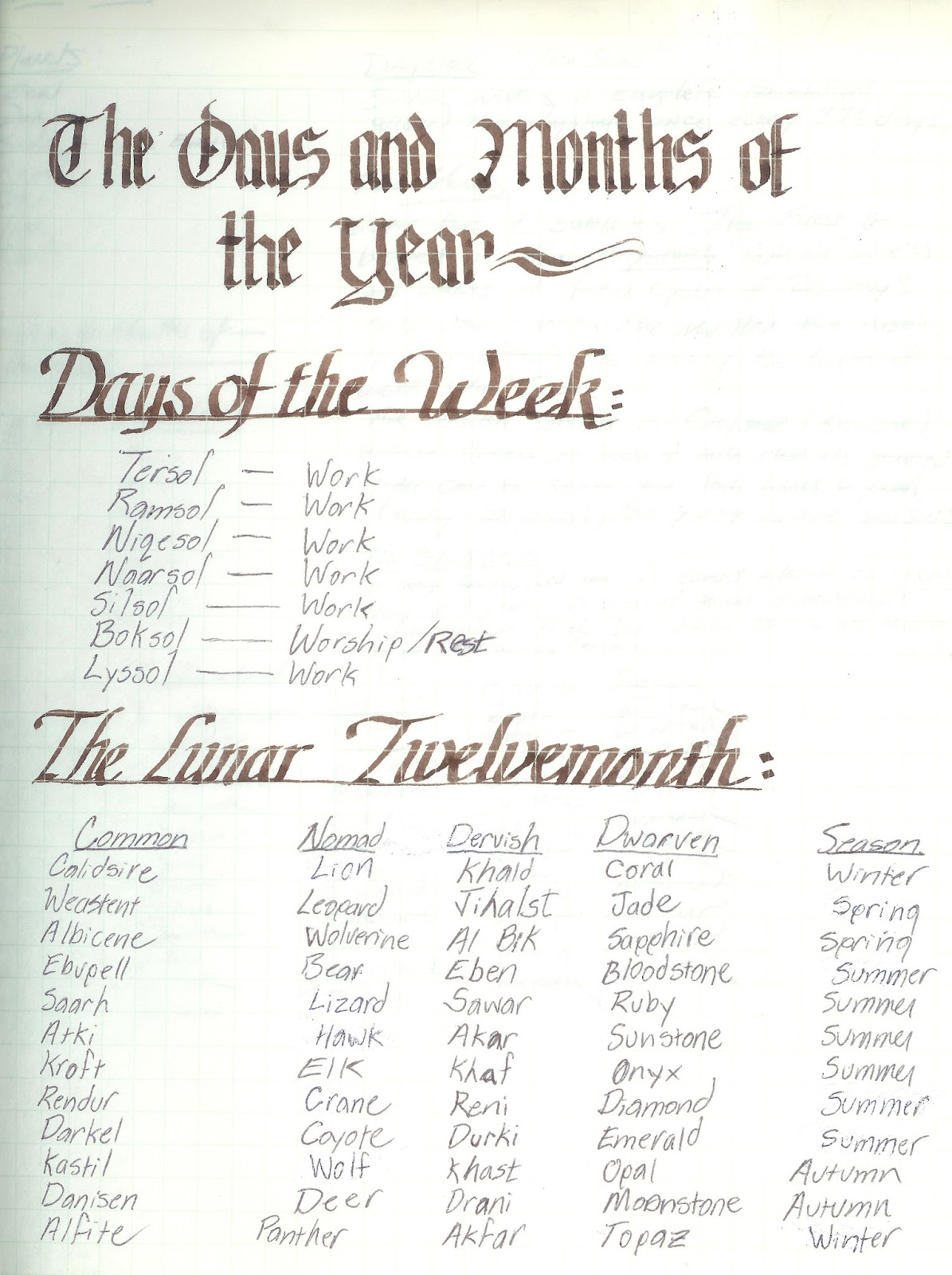 Game World Inspirations: World of Greyhawk