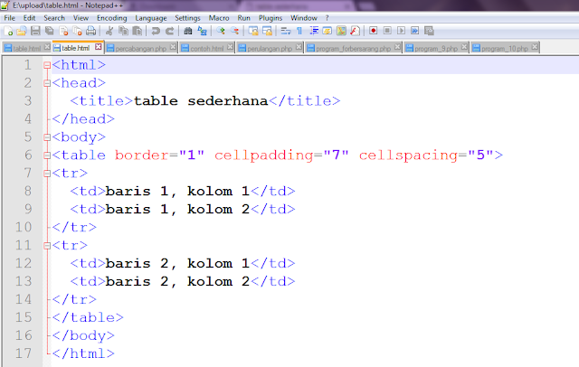 Nurul (NS): CARA MEMBUAT TABLE DALAM HTML