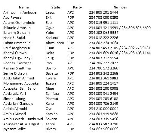 Welcome to Isaiah Akomor Blog!!! : See The Phone Numbers of Nigerian ...