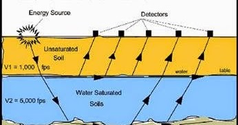 Ayo Belajar Geofisika: METODE SEISMIK
