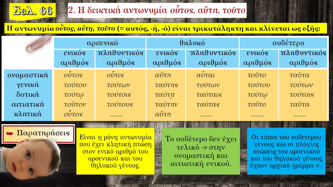 Φιλολογικό Υλικό για τους μαθητές του Γυμνασίου: Δευτερόκλιτα επίθετα ...