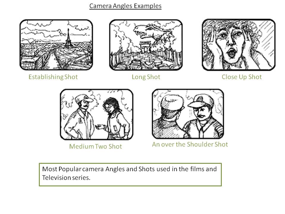As Foundation Portfolio Media Studies Richard: Camera Angles And Shot ...