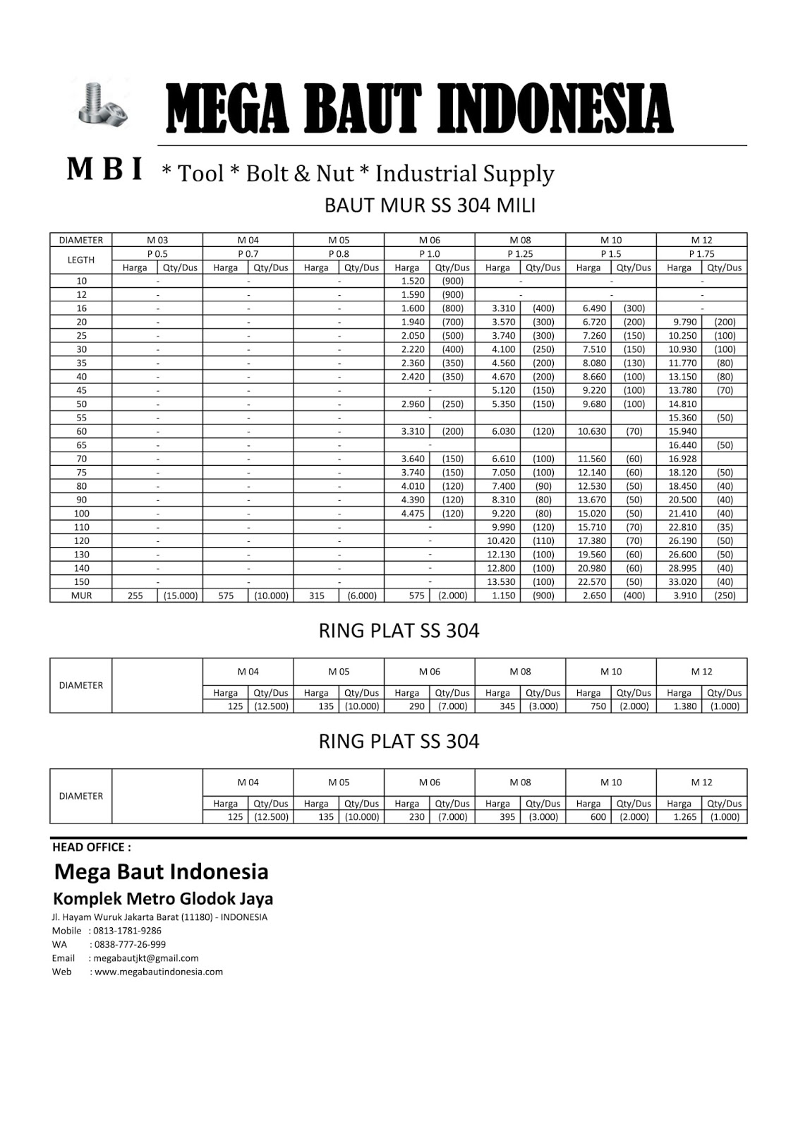 Ukuran-ukuran mur, baut dan sekrup ~ Produsen dan Distributor Mur Baut ...