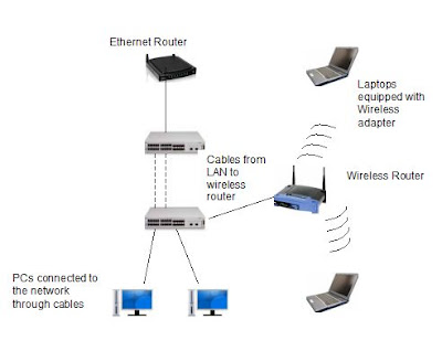 WLAN- What is WLAN