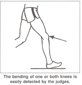 Olympic Athletics Race Walk: Rules of Olympic Athletics Race Walk