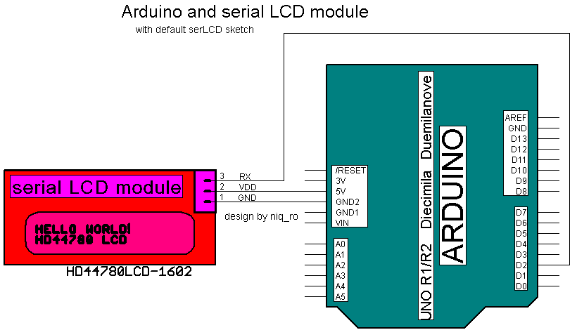 Nicu FLORICA (niq_ro): Ceas RTC cu afisaj serial