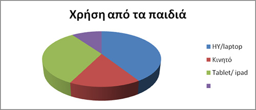 ΔΗΜΟΤΙΚΟ ΣΧΟΛΕΙΟ ΝΕΟΥ ΧΩΡΙΟΥ: Erasmus+