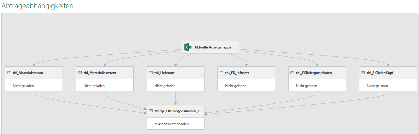 kurze Einführung in Excel Power Query