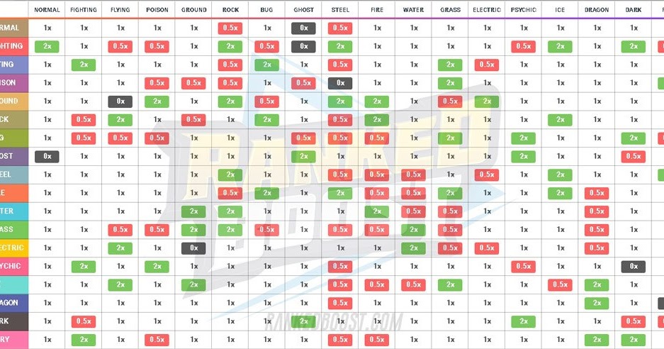 Pokemon Type Chart Strengths And Weaknesses Pokemon Database Images