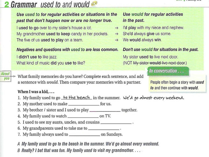 Used To And Would Grammar – Past Habits – EVMJI