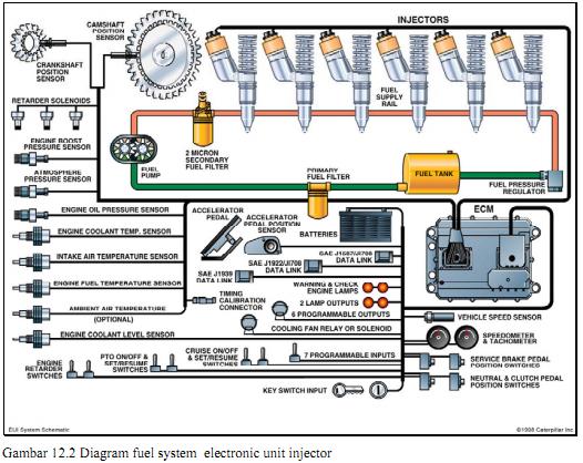 Video creator: fuel system pada caterpillar