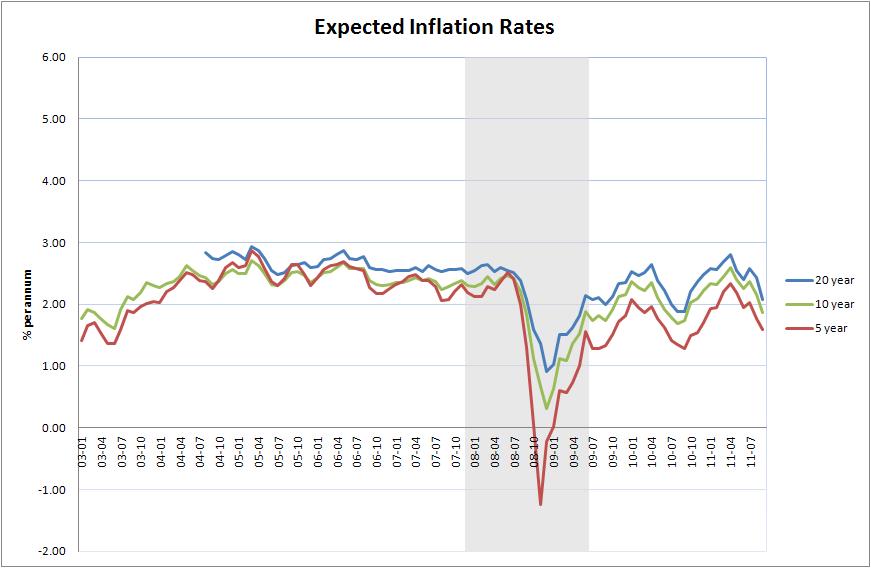 MacroMania: Negative real interest rates