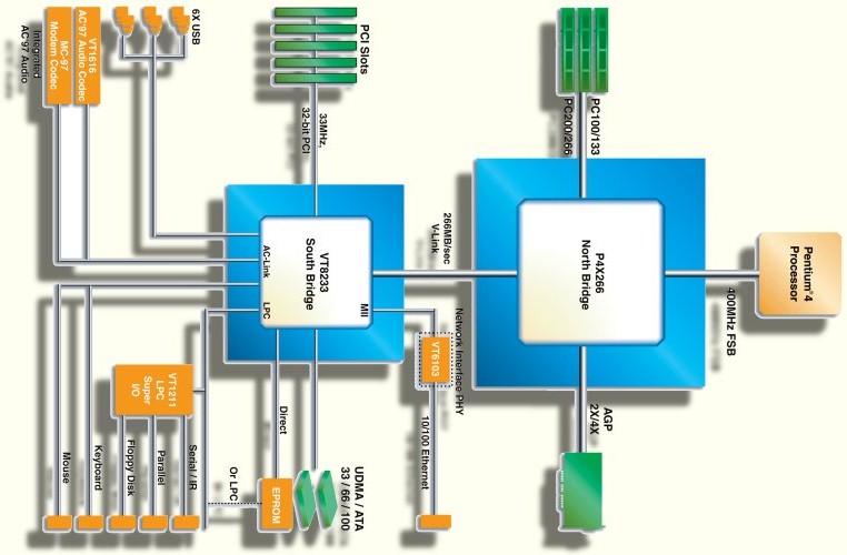 Computer Hardware Servicing TESDA NC II Exam Reviewer: Identifying ...