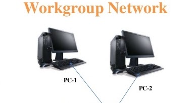 Workgroup vs Domain ~ Basic Knowledge of computer and its Application