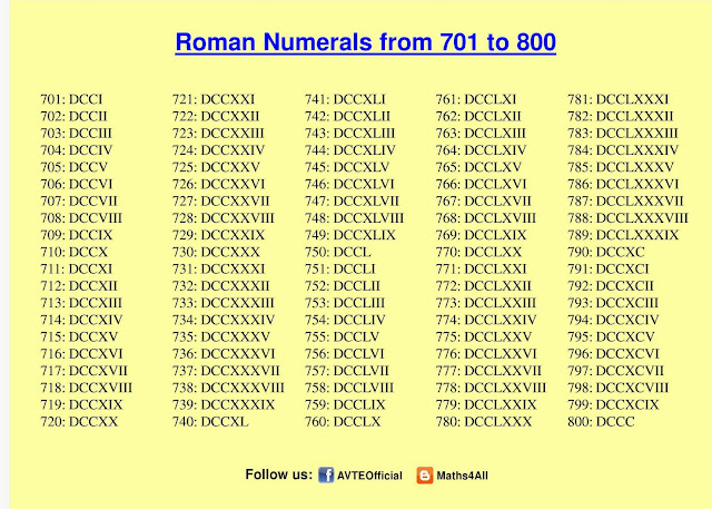 ROMAN NUMERALS 701 TO 800