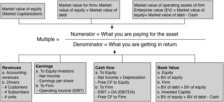 Musings on Markets: January 2018 Data Update 10: The Price is Right!