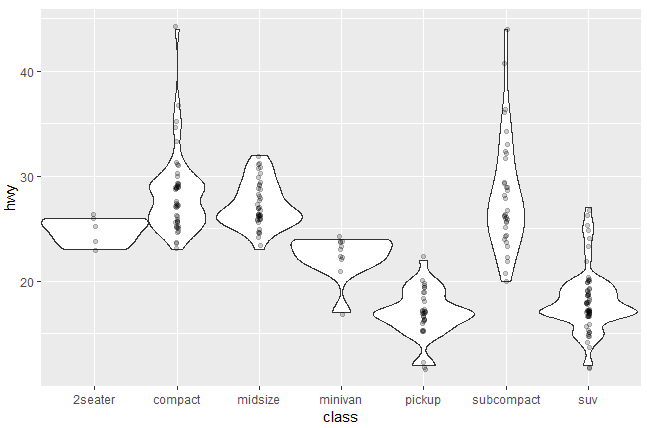 Nube de datos: How to restrain scattered jitter points within a violin ...