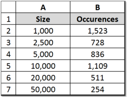 Excel Enthusiasts: Frequency Functions and Tables