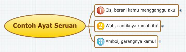 Bahasa Melayu Indah: Jenis-jenis ayat :)
