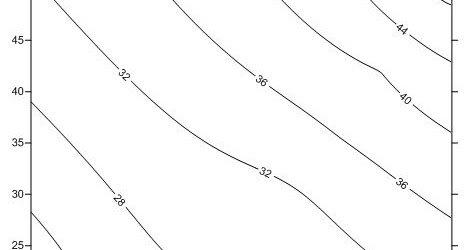 Mapping water table contour map on Grapher