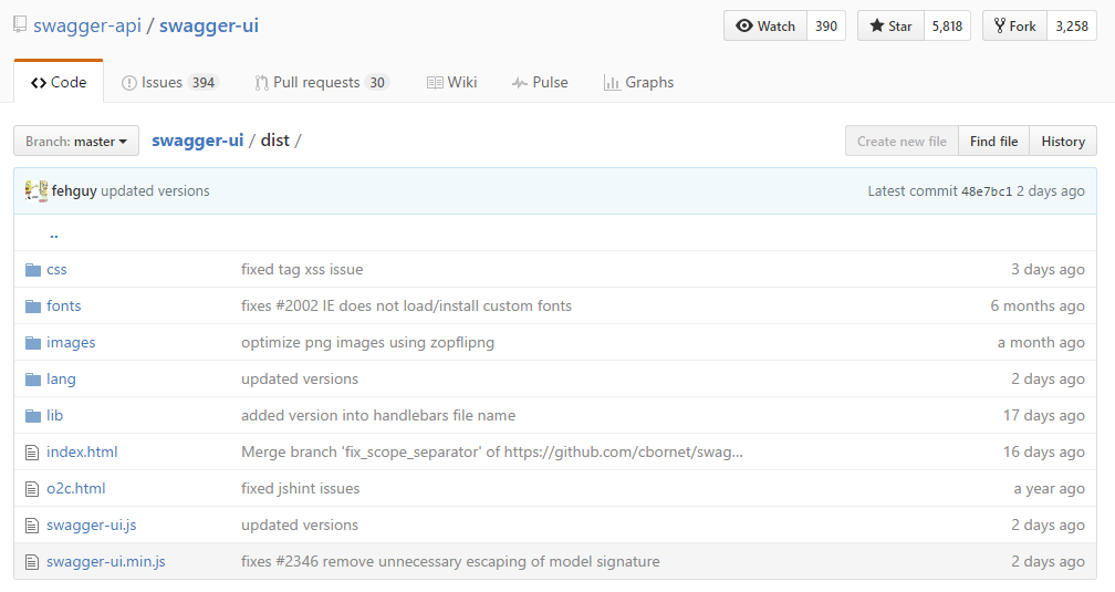 吃Bug寫Code: SpringMVC + SpringFox(Swagger2.0) + Spring Boot