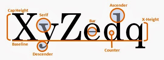 Typography Definition - Typography Design